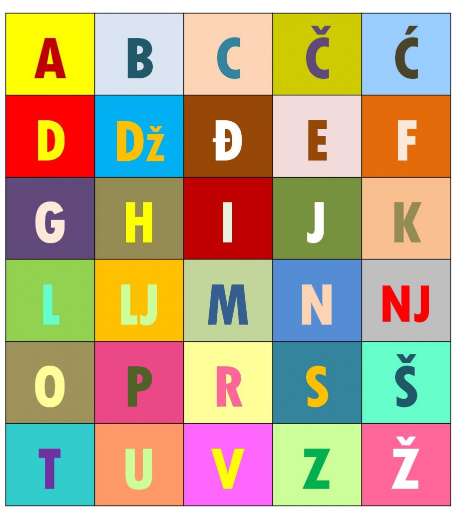 Abeceda alphabet serbe et croate apprendre serbe et croate ...