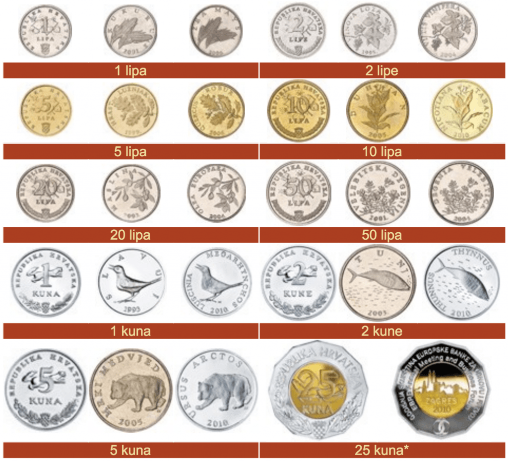 La Monnaie Croate Tout Sur La Kuna En Croatie SerbeCroate La Monnaie Croate Tout Sur La Kuna En Croatie SerbeCroate